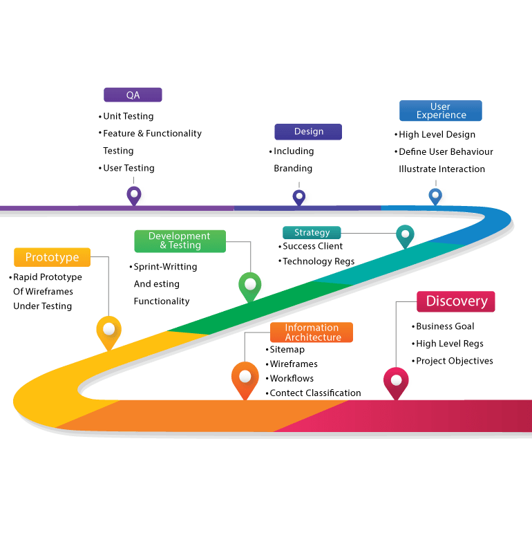 ZNSoftech - Application Development and Marketing Company